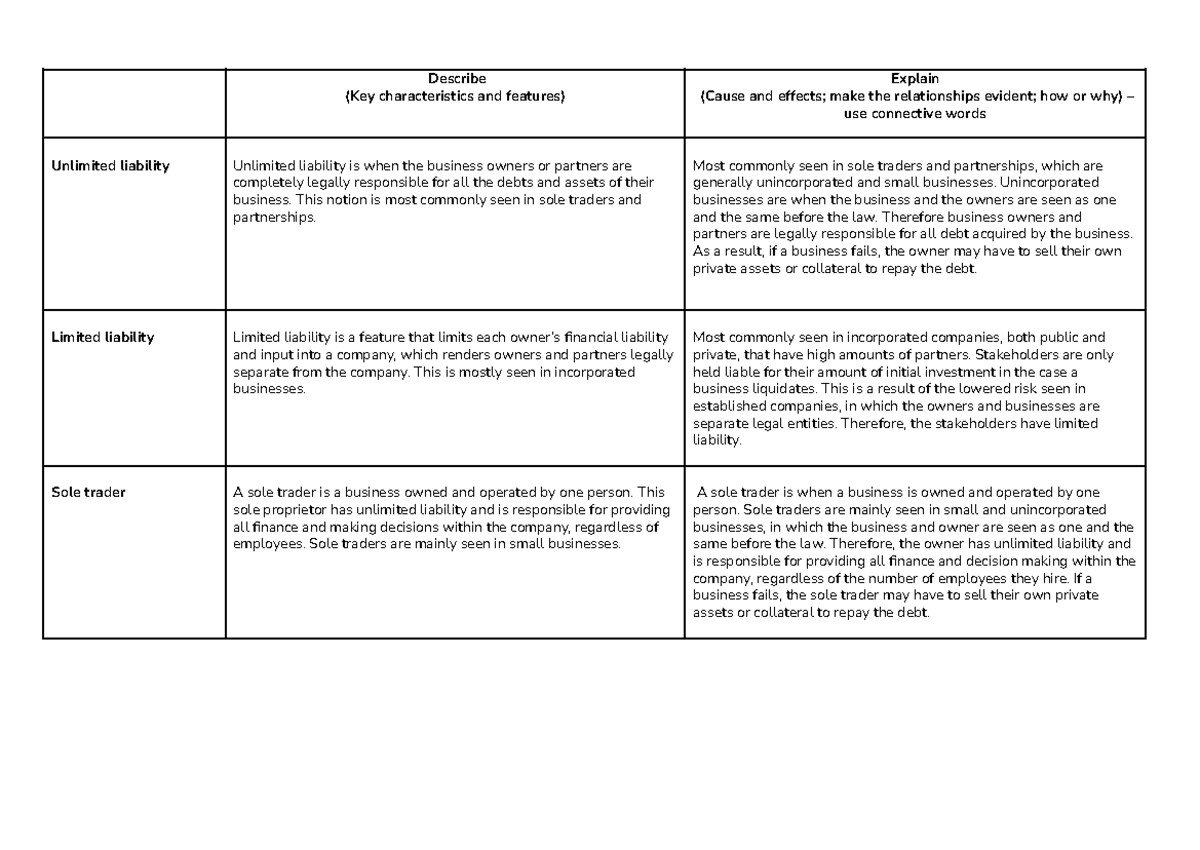 Business Directive Terms - Describe (Key characteristics and features ...