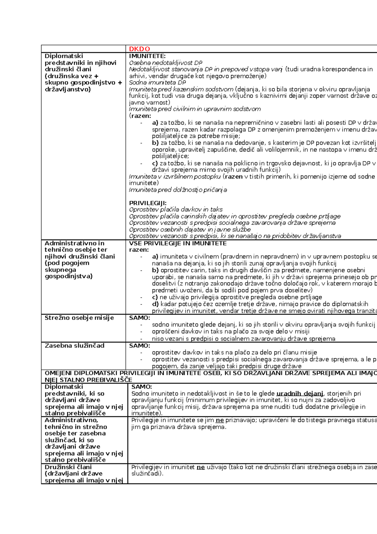 DKDO - Gradivo za učenje s praksami - DKDO Diplomatski predstavniki in ...