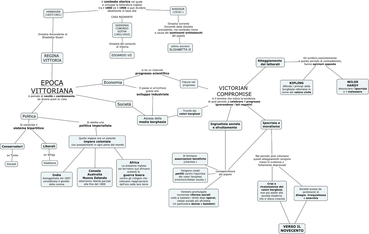Mappa concettuale - letteratura inglese 1b - Scaricato da Sara Balzano ...