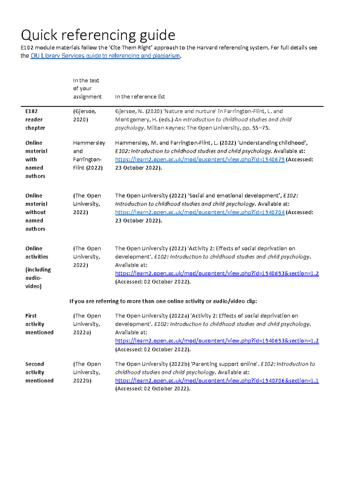 Quick+referencing+guide+CTR-Final+22J - Quick referencing guide E102 module materials follow the ...