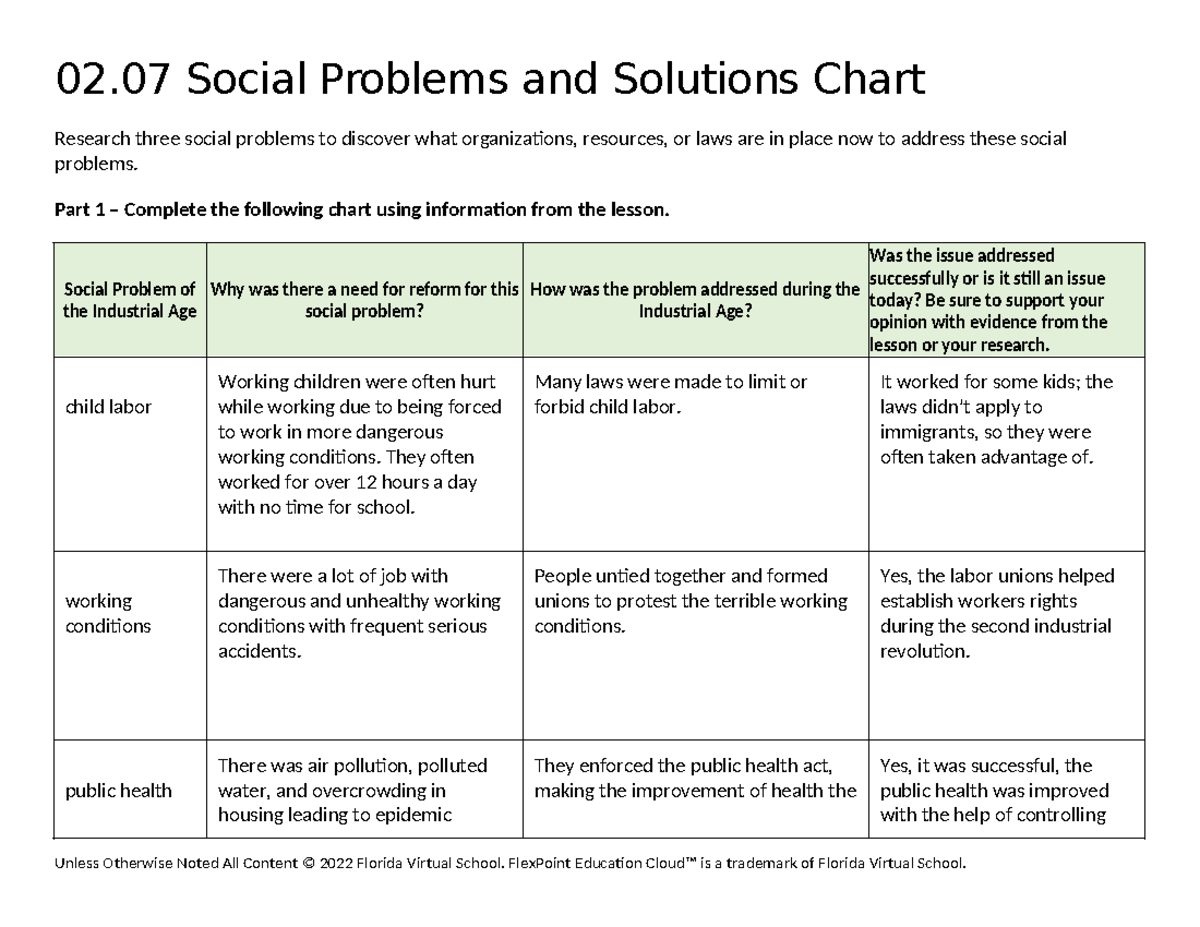02 07 Social Change - 02 Social Problems and Solutions Chart Research ...