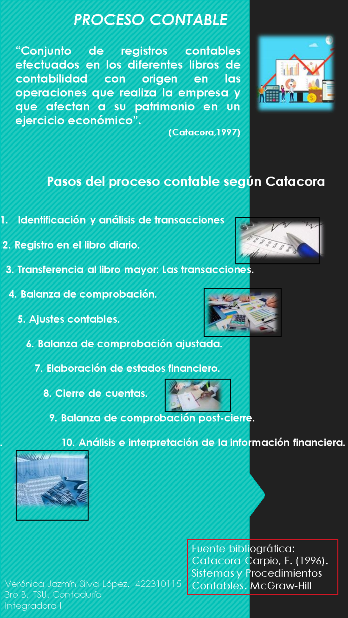Infografía integradora 1 VJSL - PROCESO CONTABLE “Conjunto de registros ...