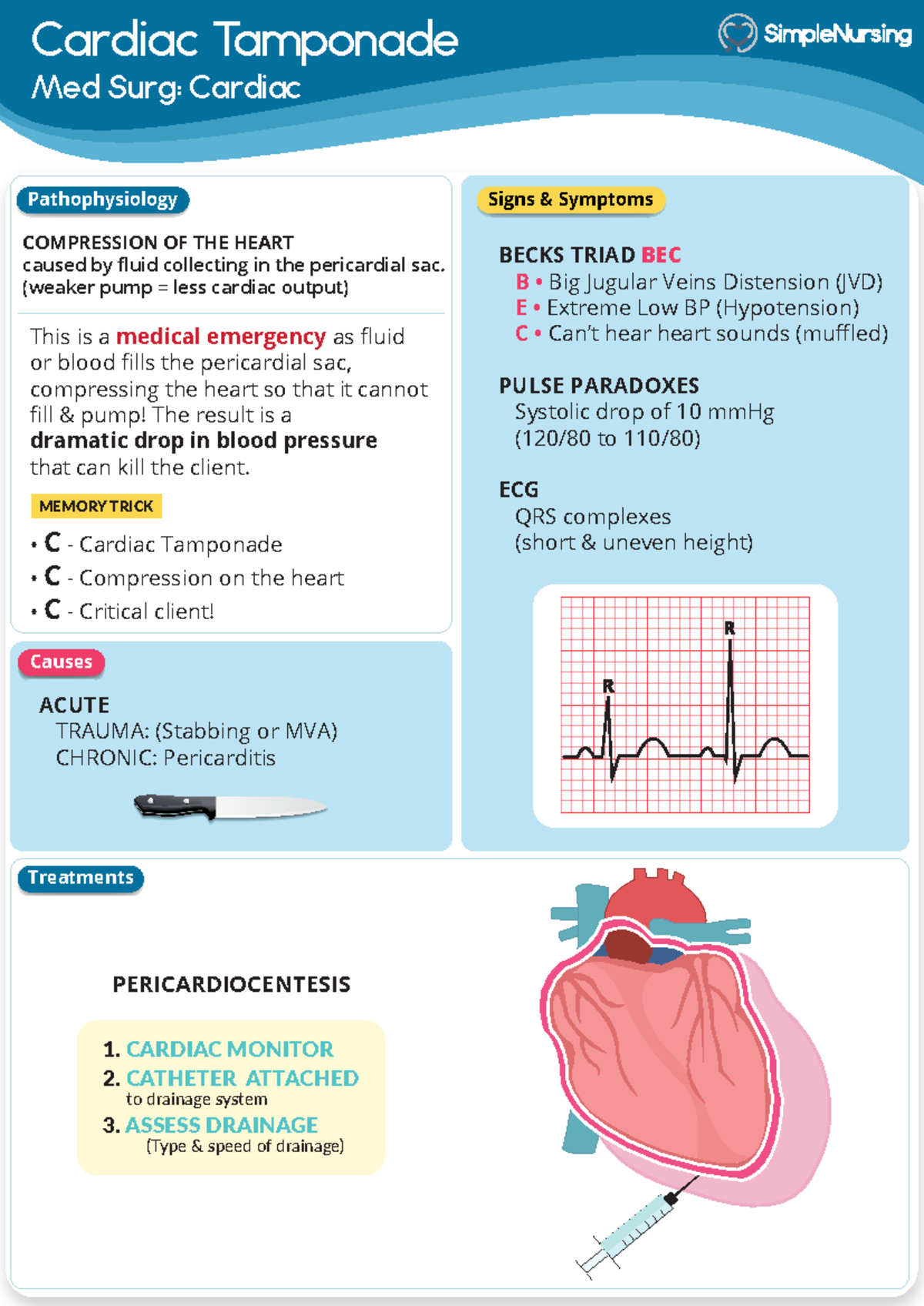 Cardiac - Cardiac Tamponade - Cardiac Tamponade Med Surg: Cardiac BECKS ...