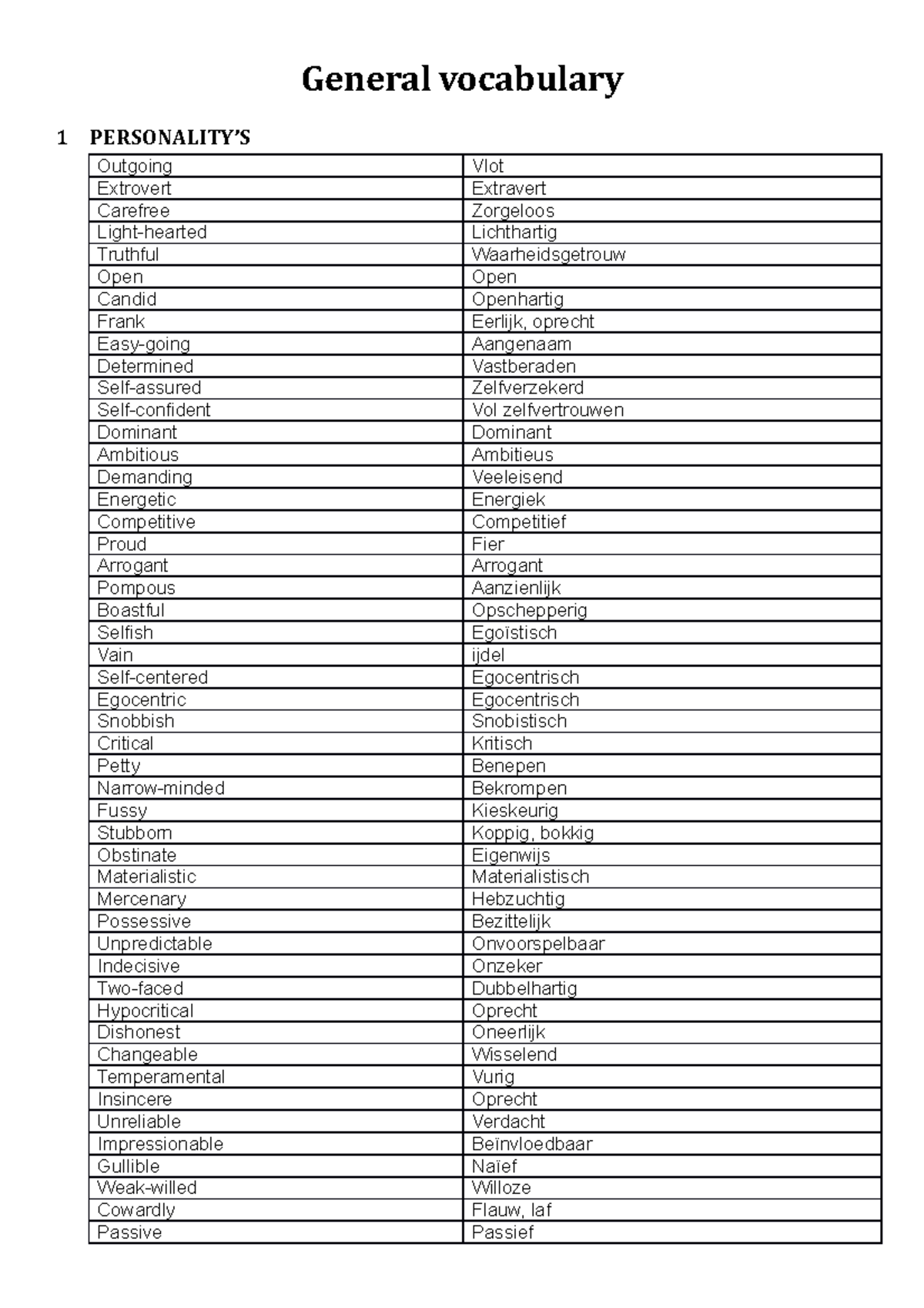Engels vocabulary Alles - General vocabulary 1 PERSONALITY’S Outgoing ...