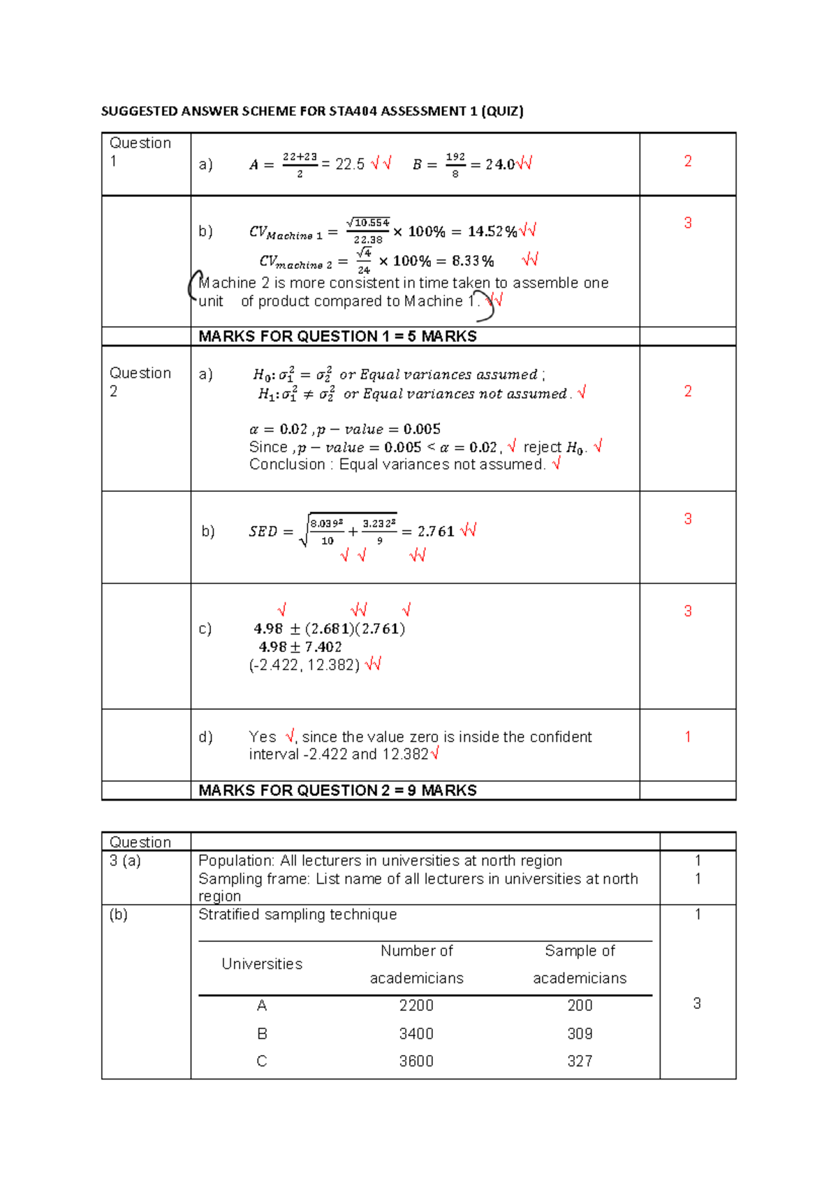 AC220 Assessment 1 ( Answers) - SUGGESTED ANSWER SCHEME FOR STA404 ASSESSMENT 1 (QUIZ) Question ...