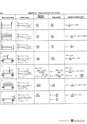 Chapter 2 Simple Stress AND Strain Notes - CHAPTER 2: SIMPLE STRESS AND ...