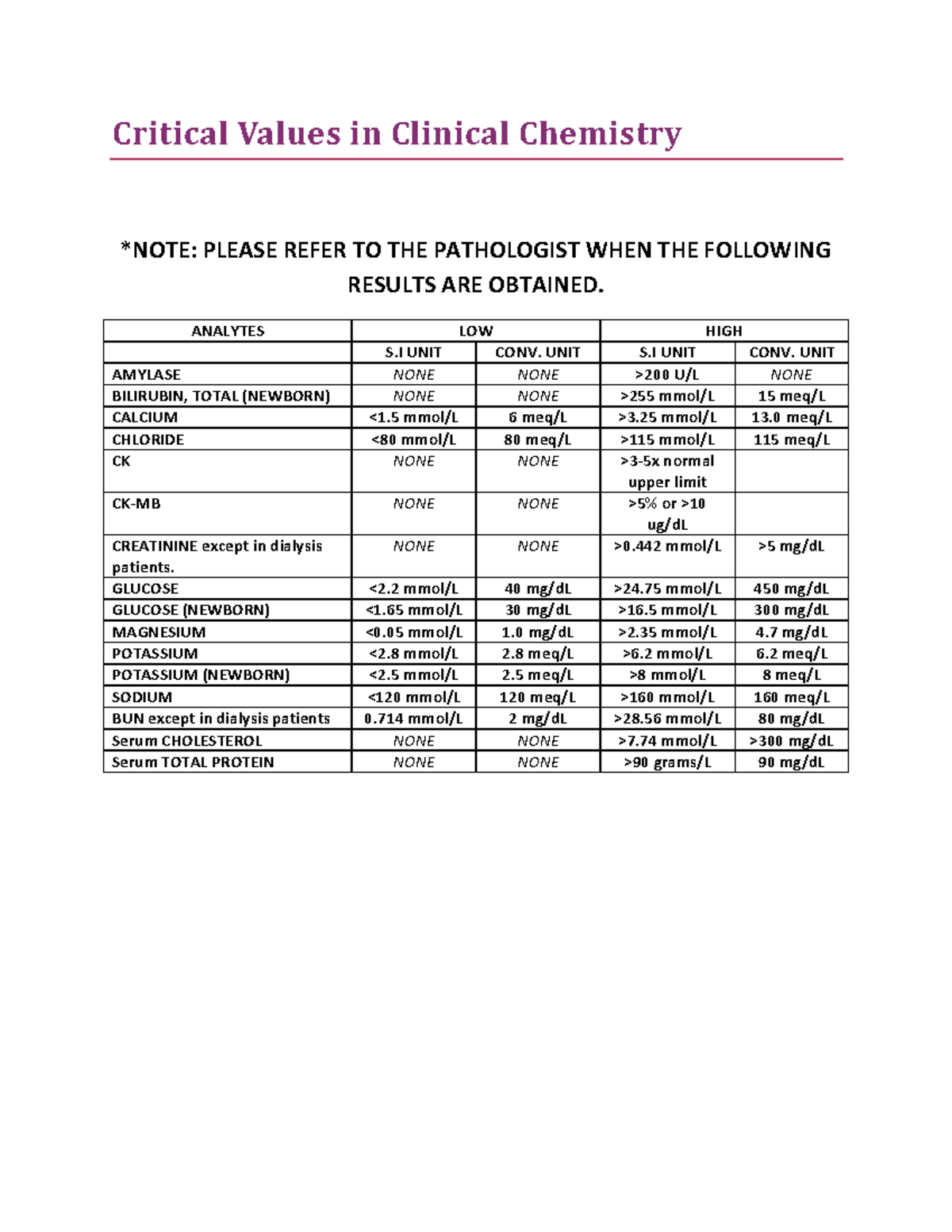 Critical values in clinical chemistry - Critical Values in Clinical ...