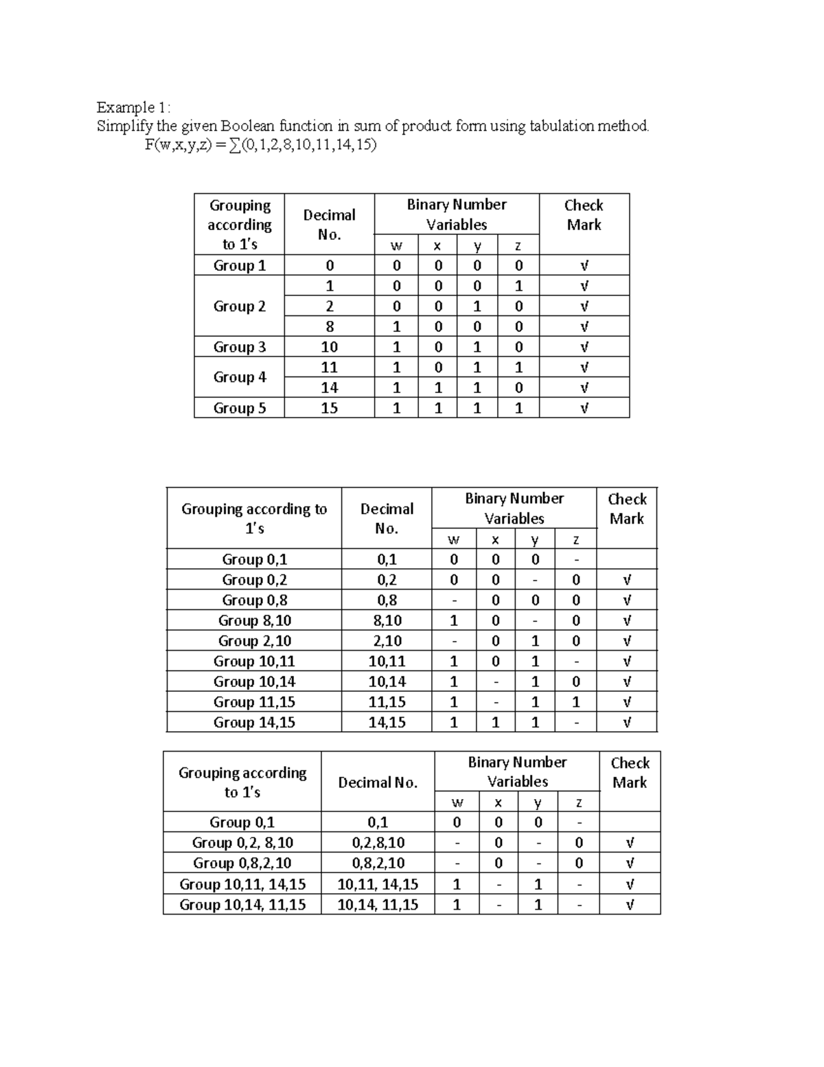 2 - Tabulation Method Application - Grouping according to 1’s Decimal No. Binary Number ...