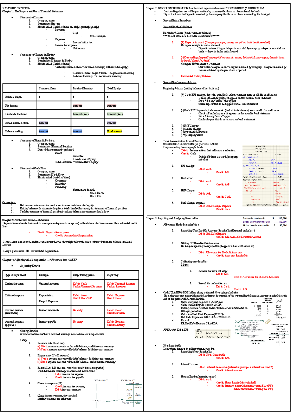 Business 2257 Cheat Sheet (Midterm) - Google Docs - REVENUE CRITERIA Chapter 1: The Purpose and ...