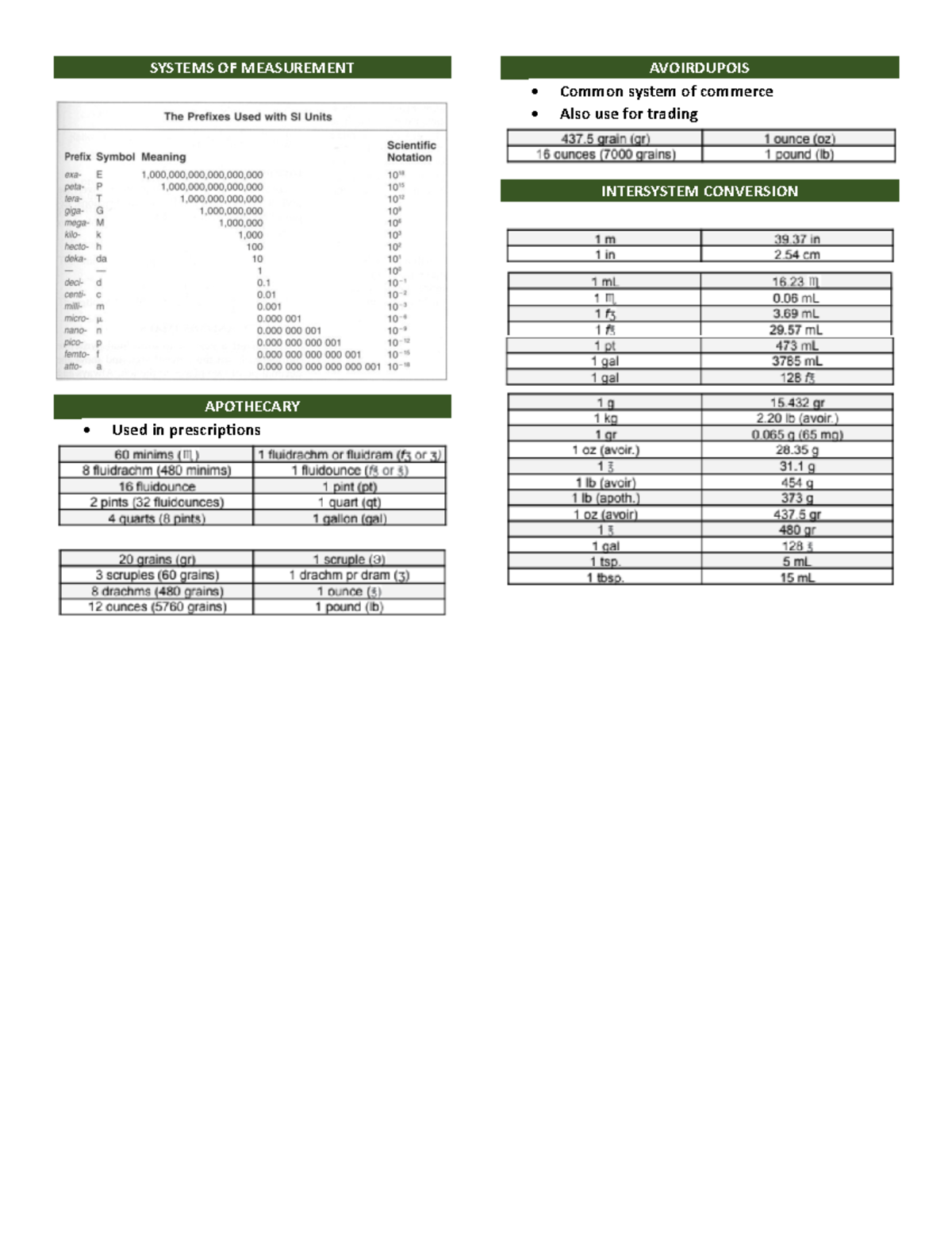 PHA614 LEC - SYSTEMS OF MEASUREMENT APOTHECARY Used in prescriptions ...