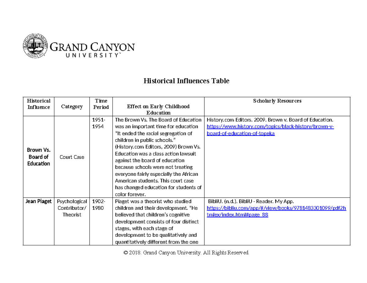 ECE-120-History - Histroy of teaching - Historical Influences Table ...