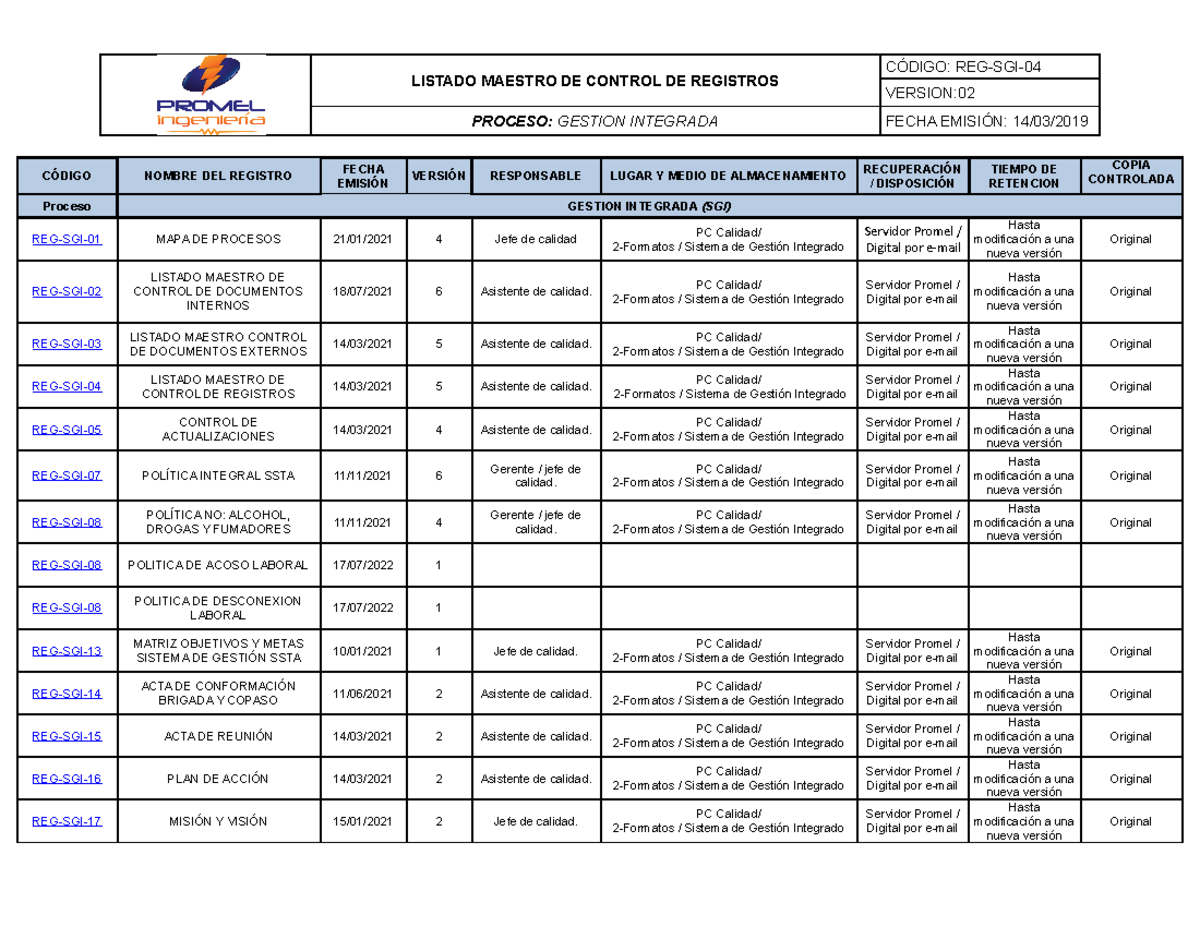 REG-SGI-04 Listado maestro control de registros - LISTADO MAESTRO DE ...