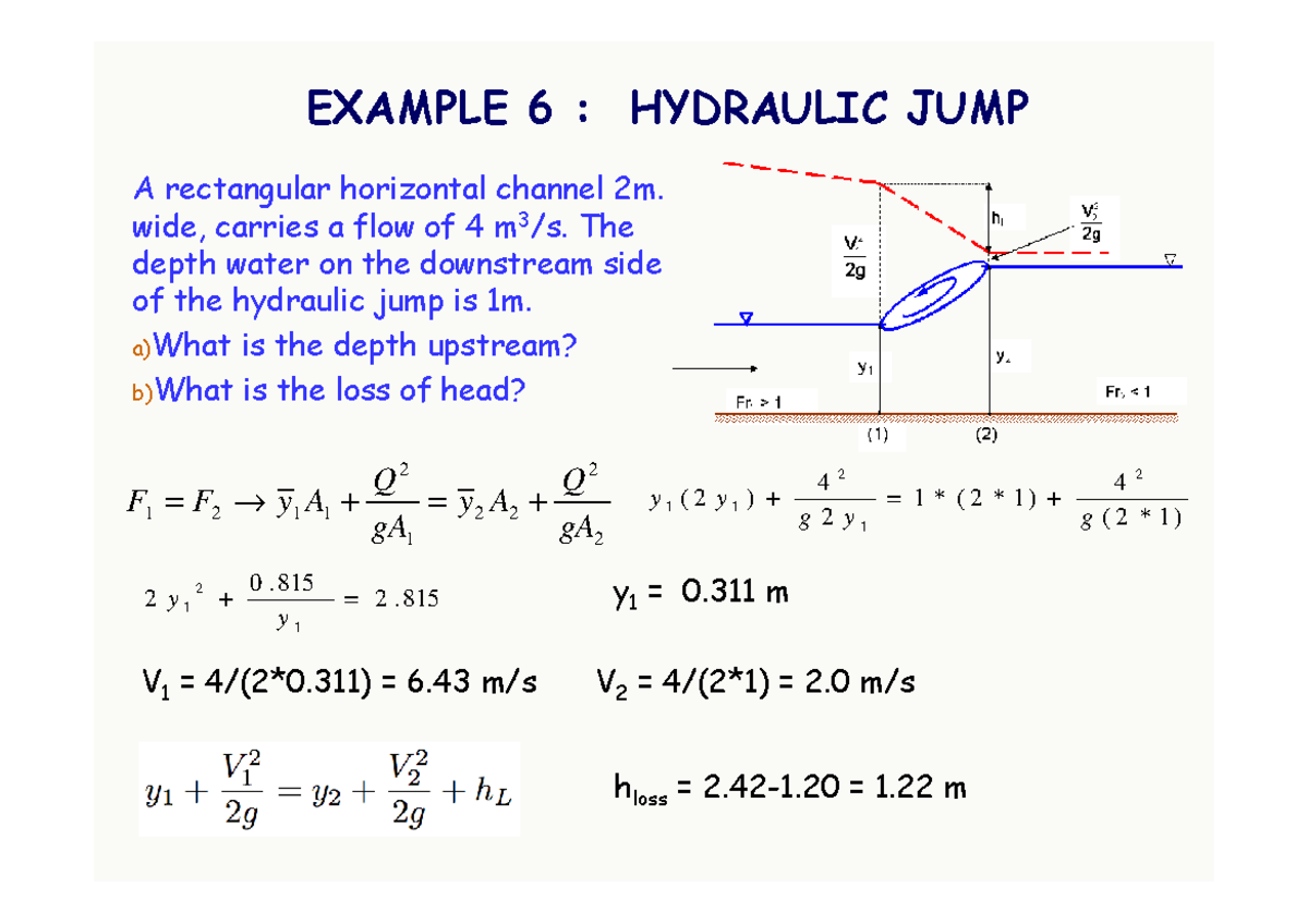 Open channel maths n design of channel - ####### - Studocu