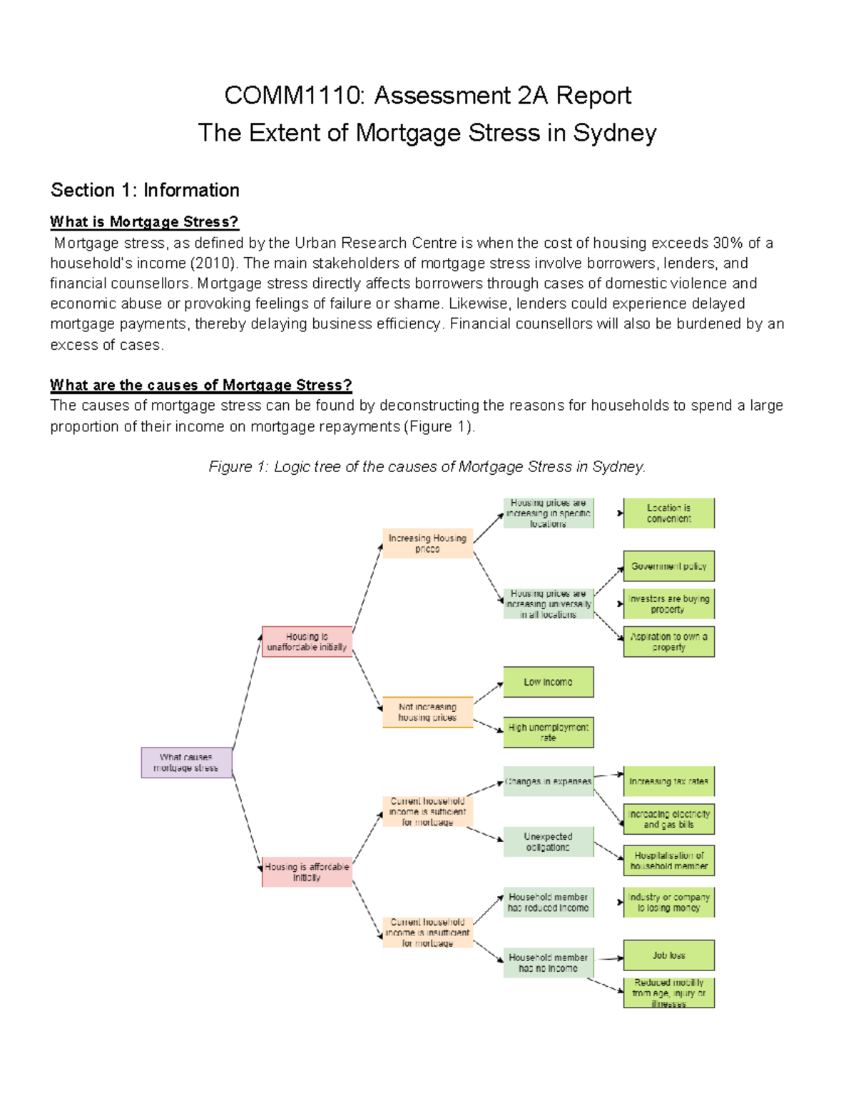Sample 03 Assess 2a-2 - COMM1110: Assessment 2A Report The Extent of ...