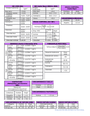 Criterios GLIM PARA Diagnóstico DE Desnutrición - Nutrición Clínica ...