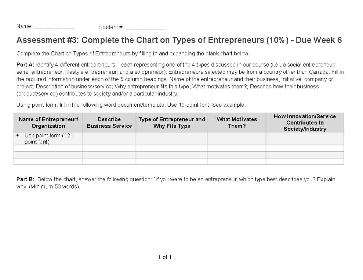 Chart on Types of Entrepreneurs - Template - Name ...