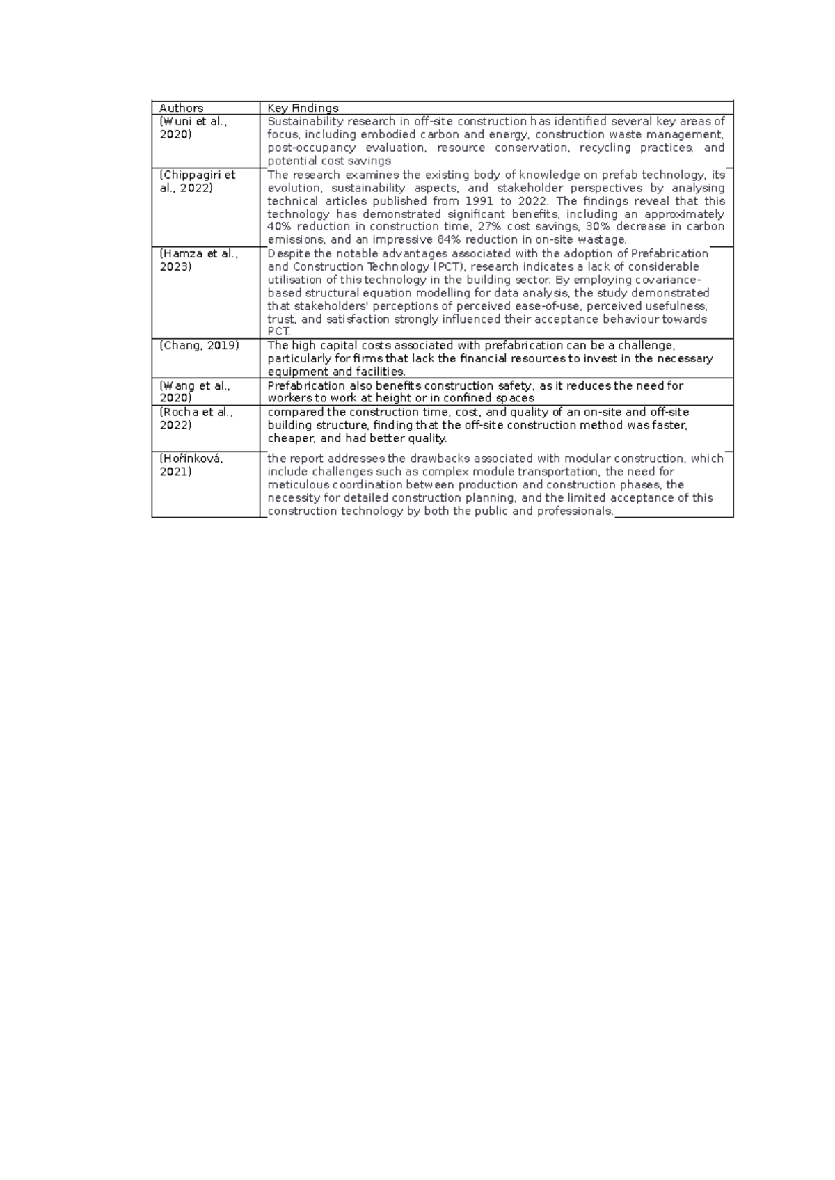 Jaweria poster - lectures notes - Authors Key Findings (Wuni et al ...