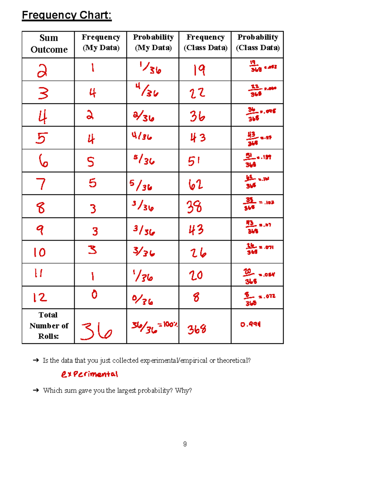 Foundation of statics (11) - 9 ####### Frequency Chart: Sum Outcome ...