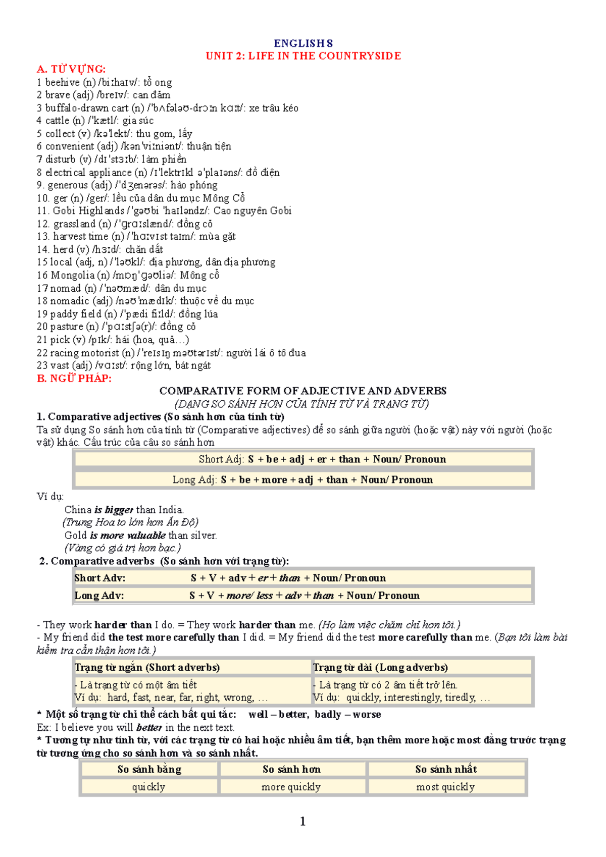 Bài tập Anh 8 theo unit E8 UNIT 2 - ENGLISH 8 UNIT 2: LIFE IN THE COUNTRYSIDE A. TỪ VỰNG: 1 ...