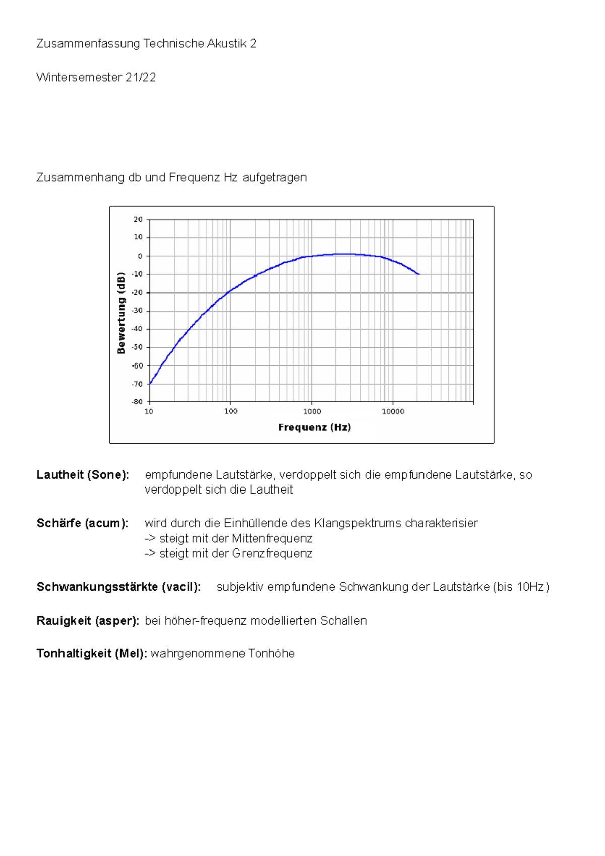 WS2122-Zusammenfassung Technische Akustik 2 - Zusammenfassung ...