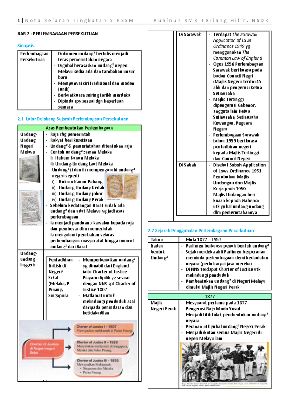 Mind map bab 2 - Mind Map Bab 2 Tingkatan 5 - 1 | N o t a S e j a r a h T i n g k a t a n 5 K S ...