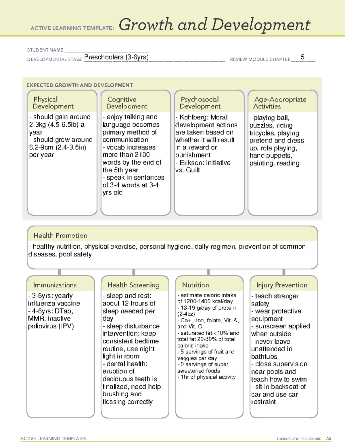 Growth and Development - Preschoolers - NURS 3710 - ACTIVE LEARNING ...