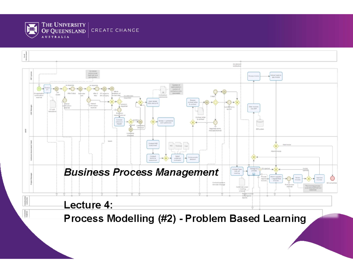 L04 BPM-Lecture 4-2023 BISM2203 - Business Process Management Lecture 4: Process Modelling (#2 ...