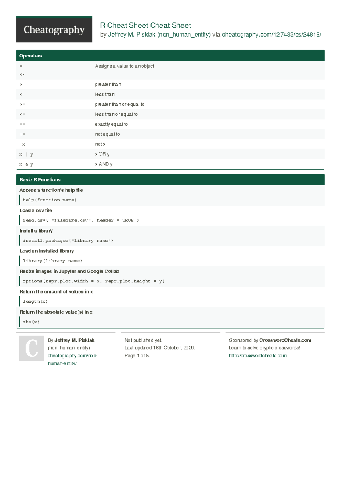 Cheat Sheet V1 - formula - by Jeffrey M. Pisklak (non_human_entity) via ...