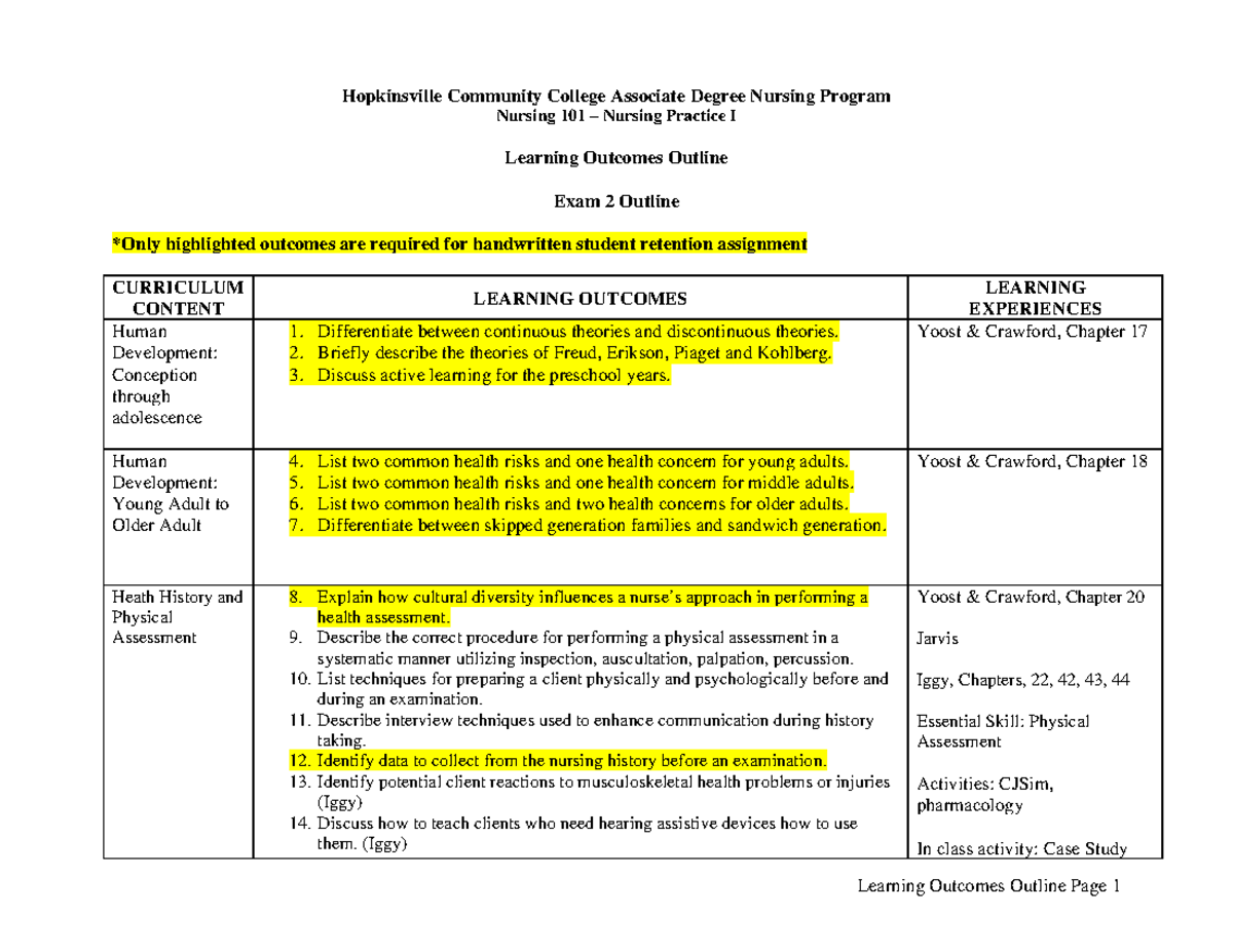 Exam 2 Learning Outcomes - Learning Outcomes Outline Page 1 ...