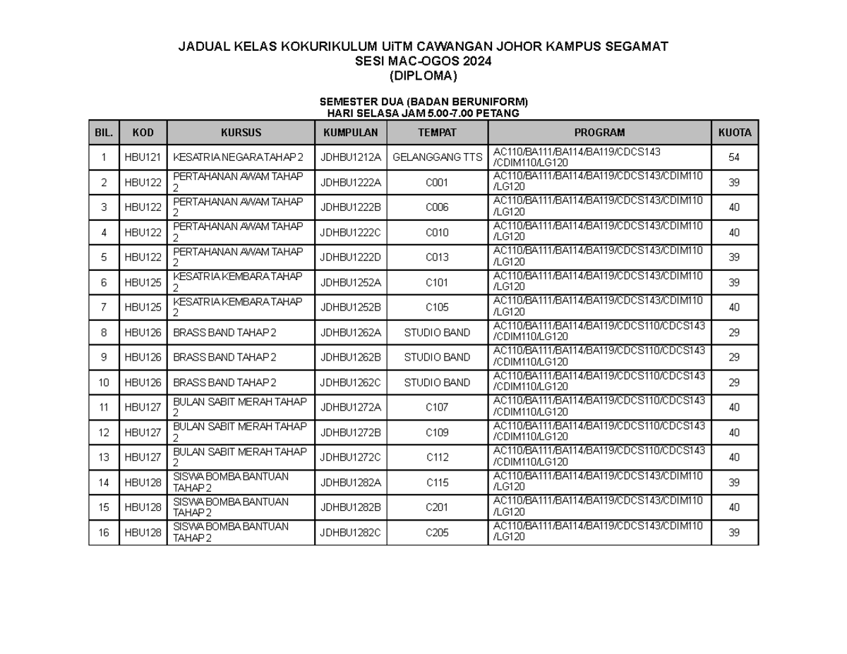 Semester 2 ( Except CDCS110) - JADUAL KELAS KOKURIKULUM UiTM CAWANGAN ...