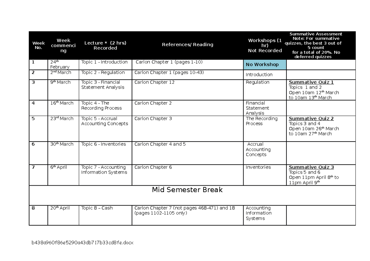Summary Weekly Schedule S1 2020 - Week No. Week commenci ng Lecture ...