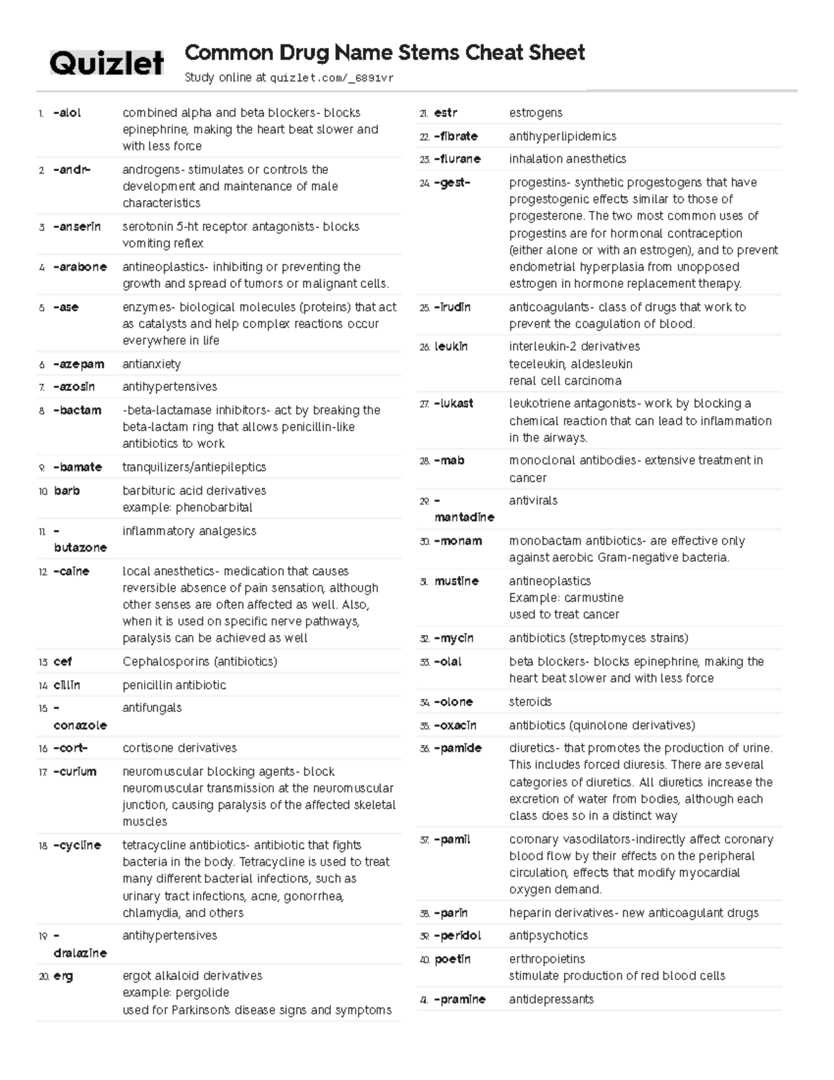 Common Drug Name Stems Cheat Sheet -alol combined alpha and beta ...