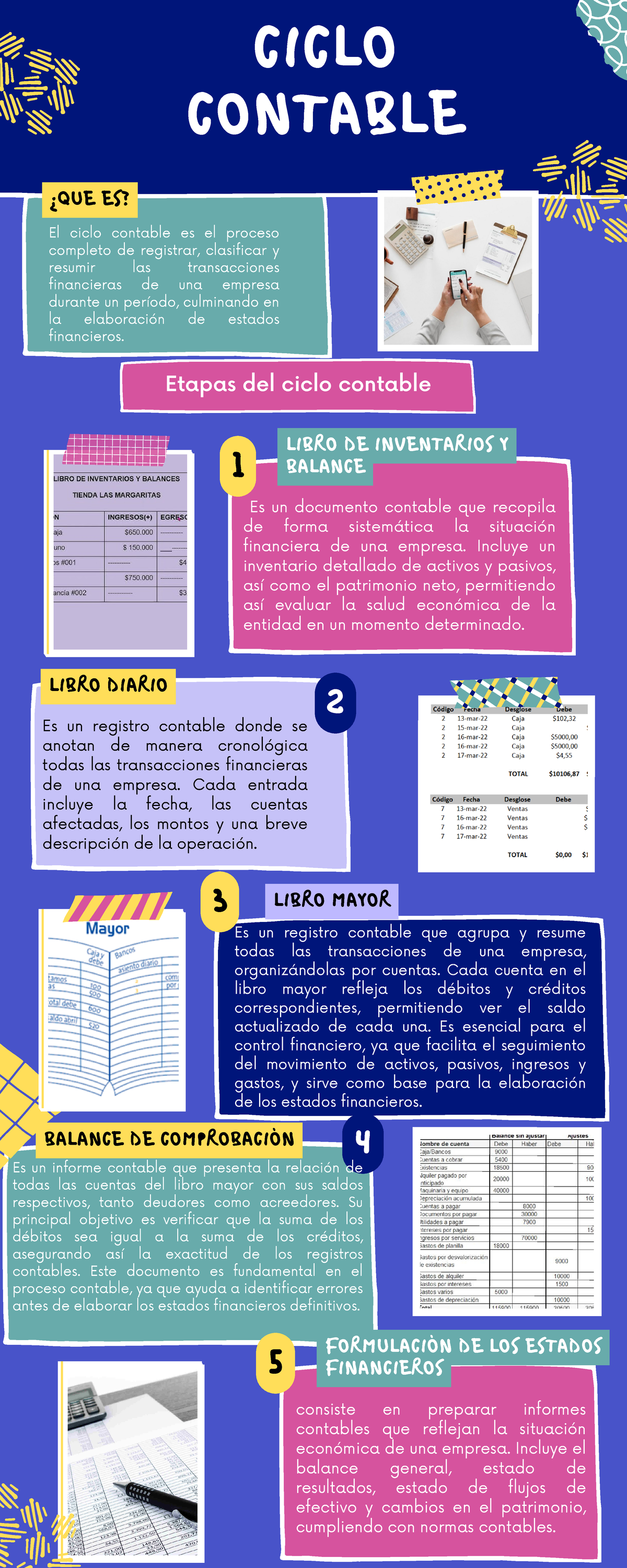 Ciclo Contable - Etapas del ciclo contable CICLO CONTABLE ¿QUE ES? El ...