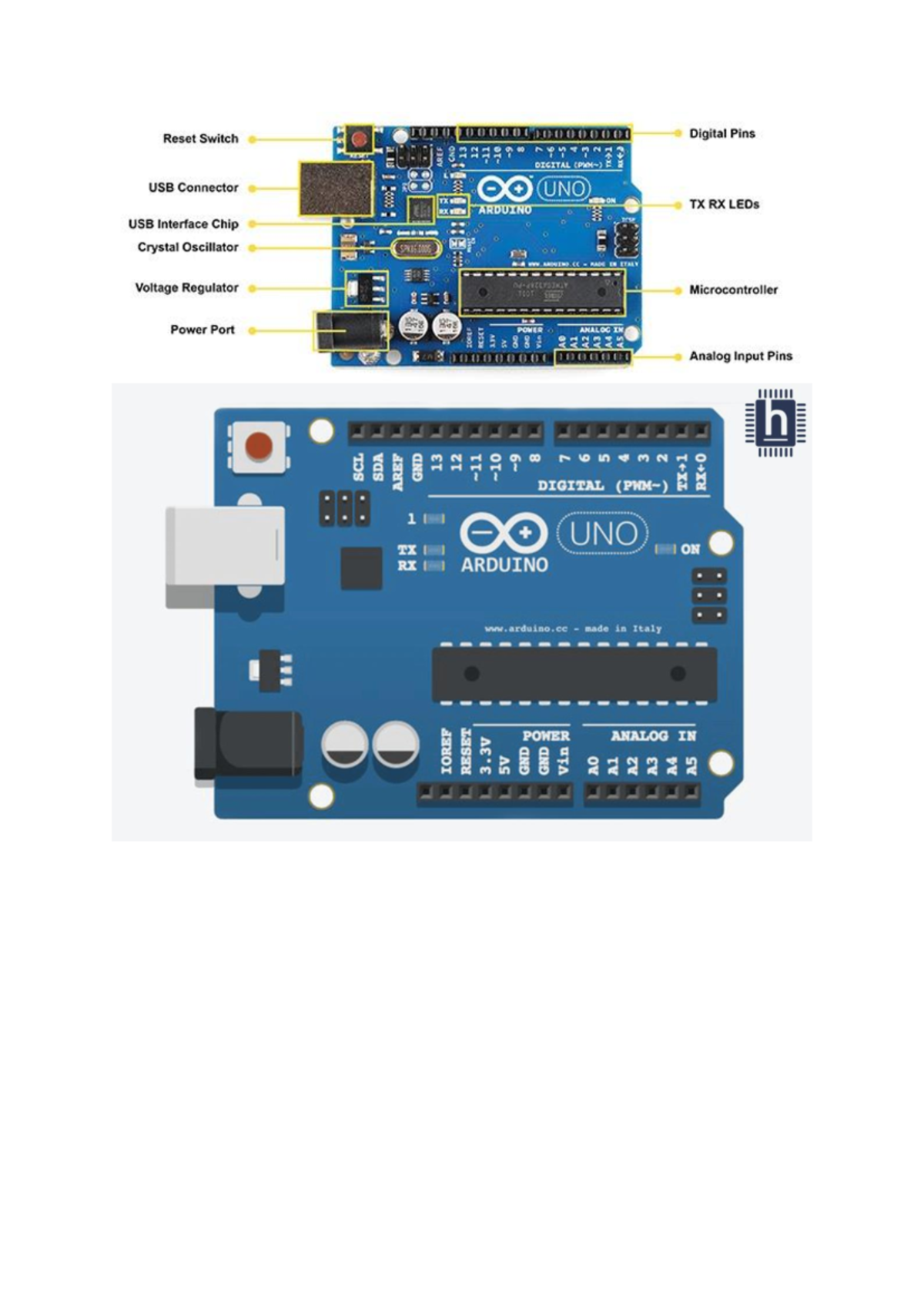 Doc1 - OHH - Reset Switch Digital Pins DIGITAL USB Connector UNO TX RX ...