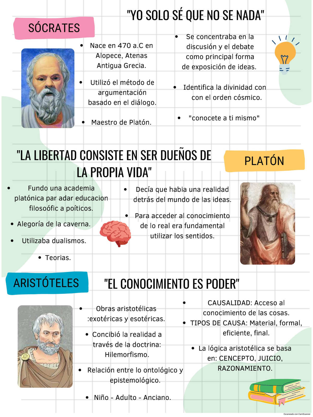 Poster filosofico - Filosofía Institucional - Studocu