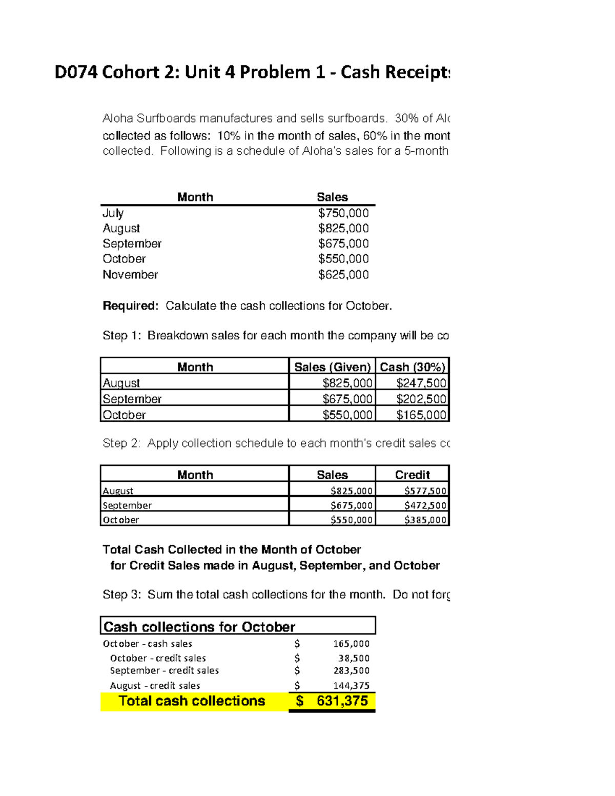 D074 Cohort 2 - Step 1: Breakdown sales for each month the company will ...