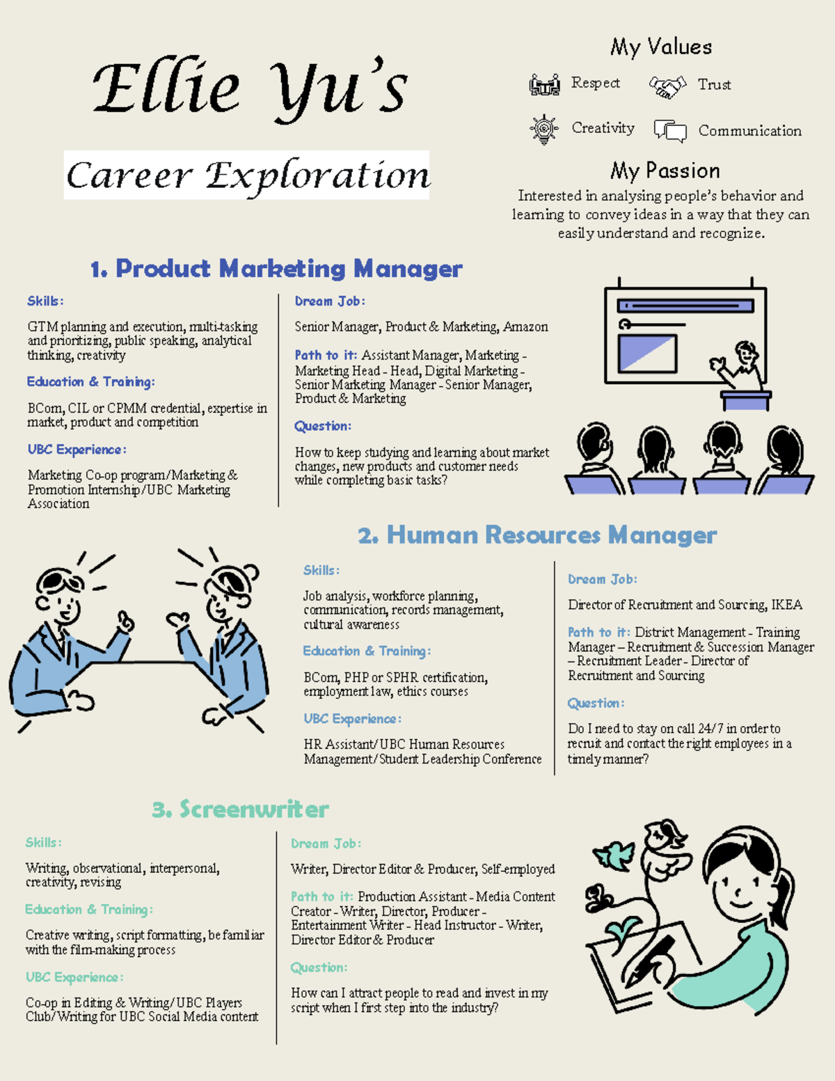 105visual - Visual chart assignement - Interested in analysing people’s ...