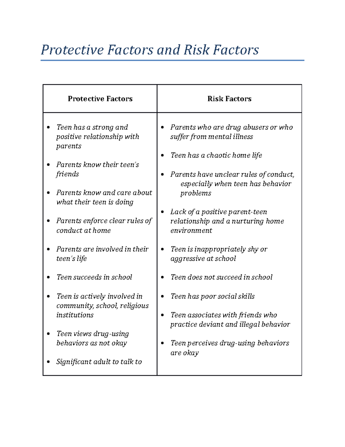Sofia Jones - Protective Factors and Risk Factors - Protective Factors ...