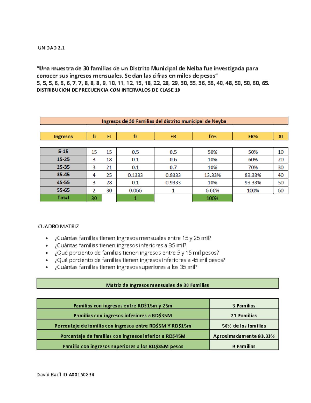 David Bazil Calculo 2 - David Bazil ID A 00150834 UNIDAD 2. “Una ...