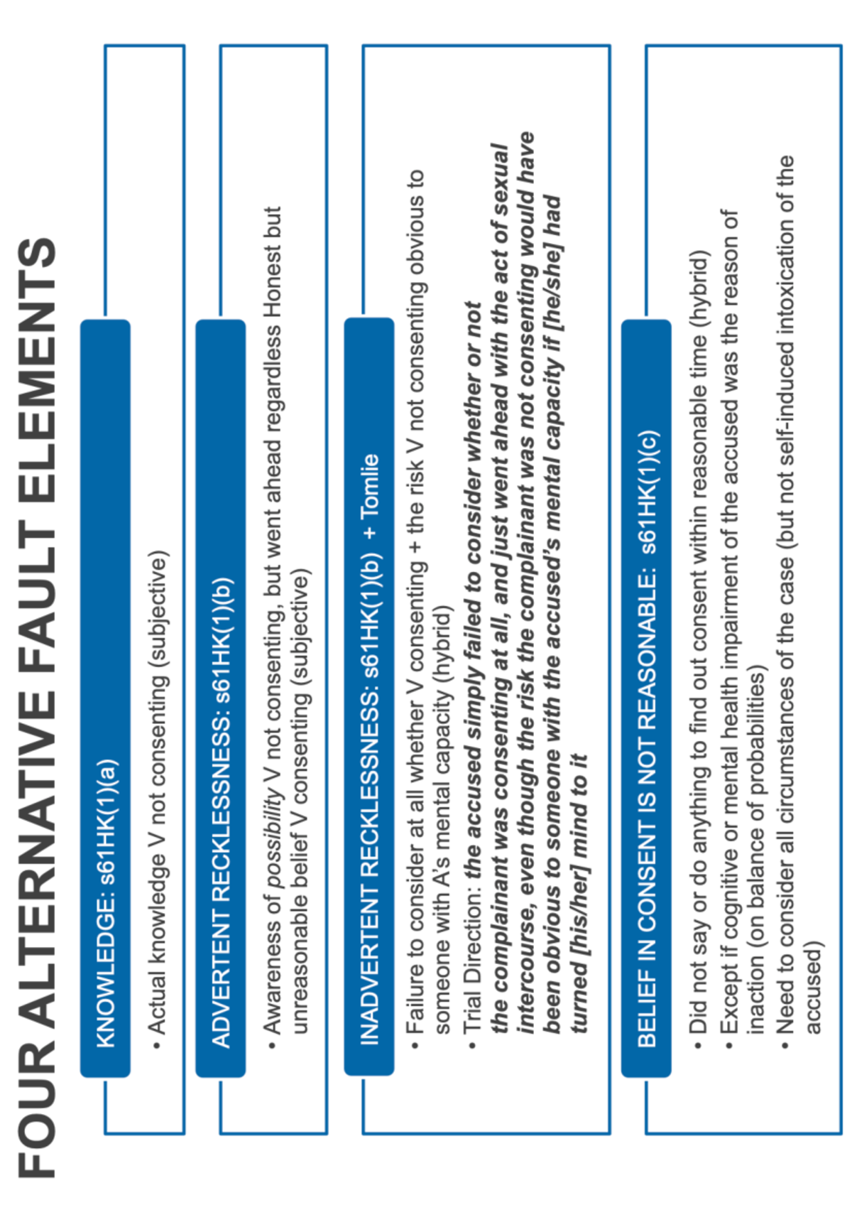 Four alternative fault elements - FOUR ALTERNATIVE FAULT ELEMENTS ...