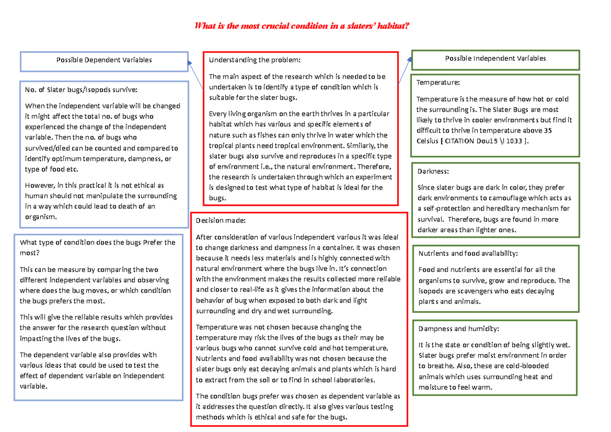 Habitat of Isopods - Design and deconstruct - Understanding the problem ...