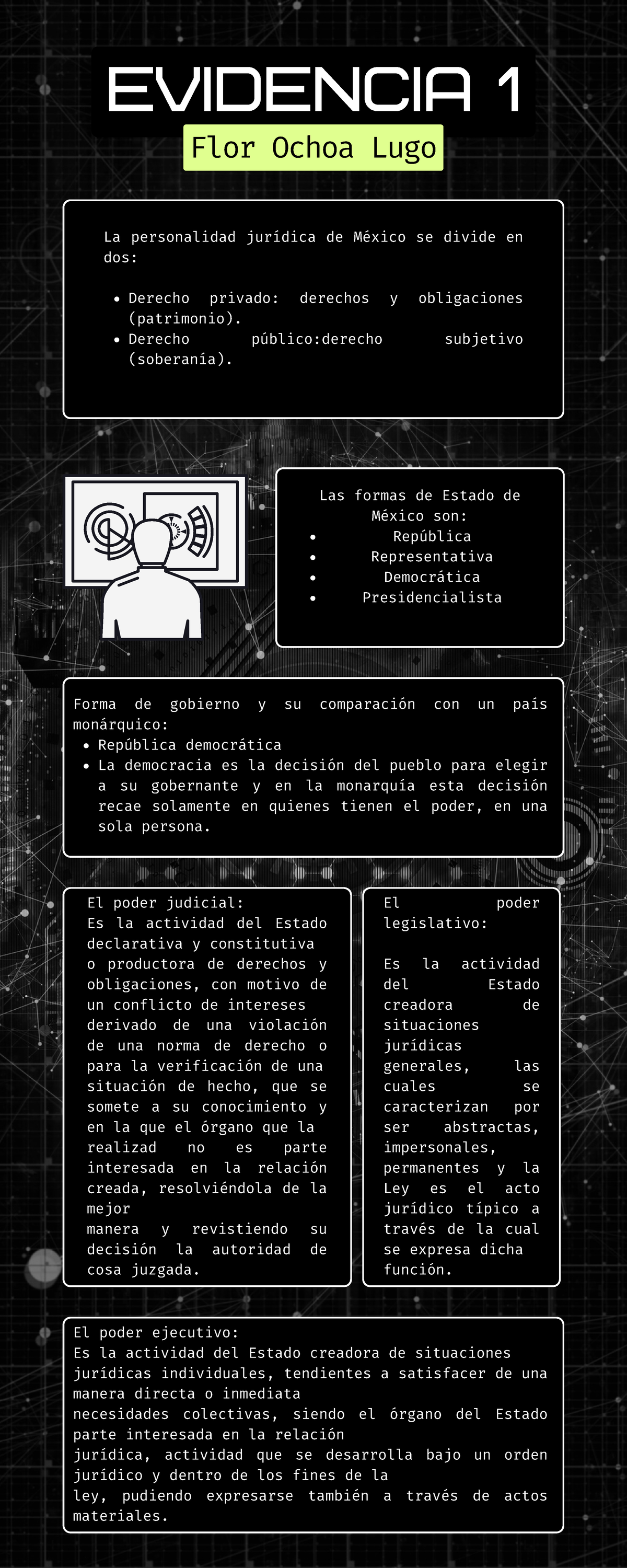 Evidencia 1 derecho admin infografia - Evidencia 1 Flor Ochoa Lugo ...