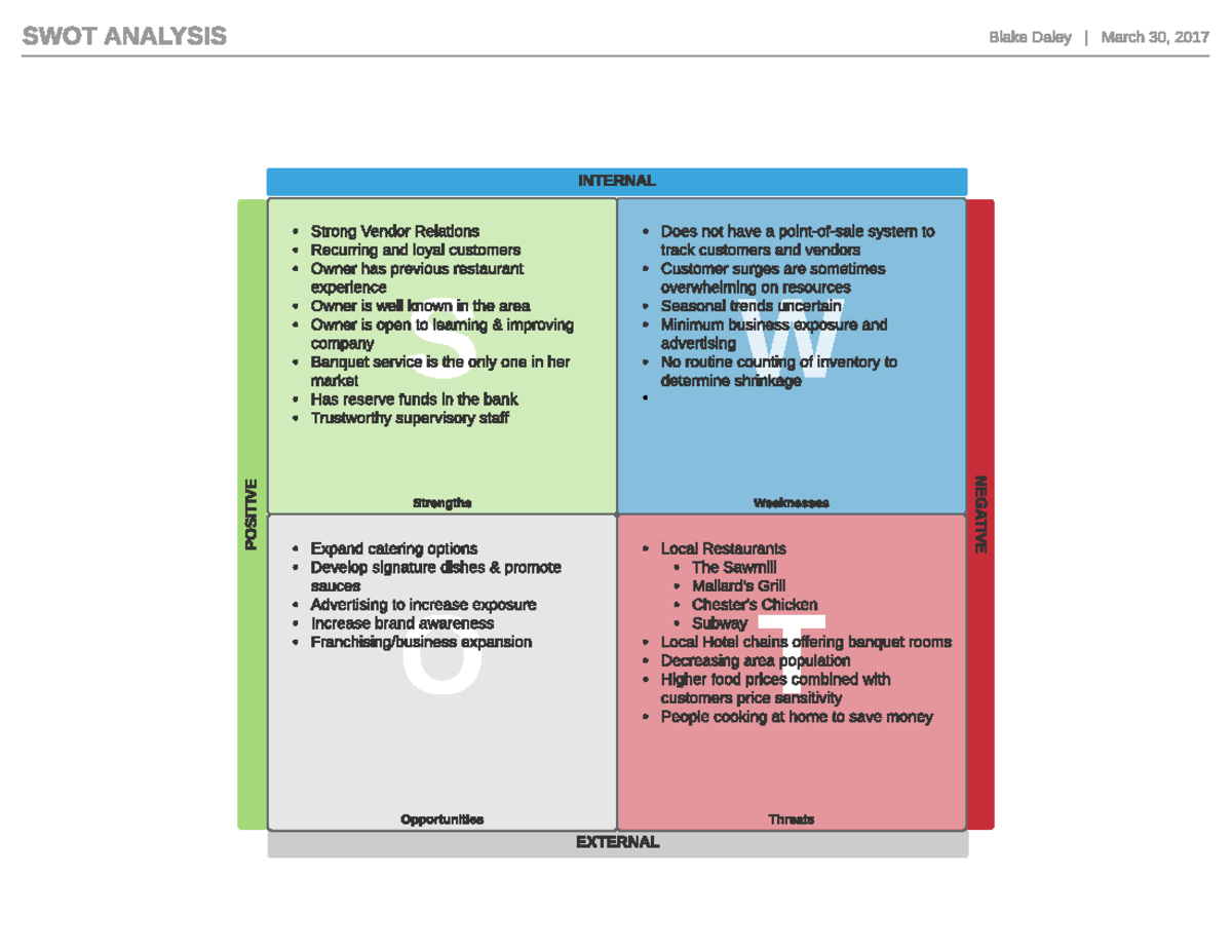 SWOT Analysis - POSITIVE NEGATIVE EXTERNAL INTERNAL S O T W ...