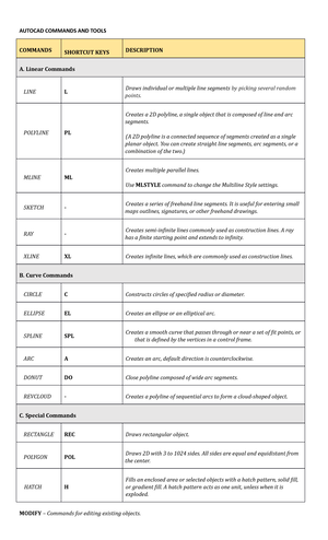 Auto Cad commands and tools - AUTOCAD COMMANDS AND TOOLS COMMANDS ...