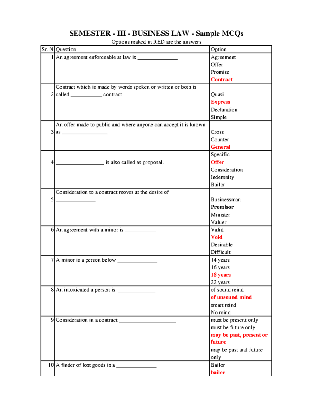 Business Law - Sample MCQs SEM -3 - Sr. NoQuestion Option 1 An ...