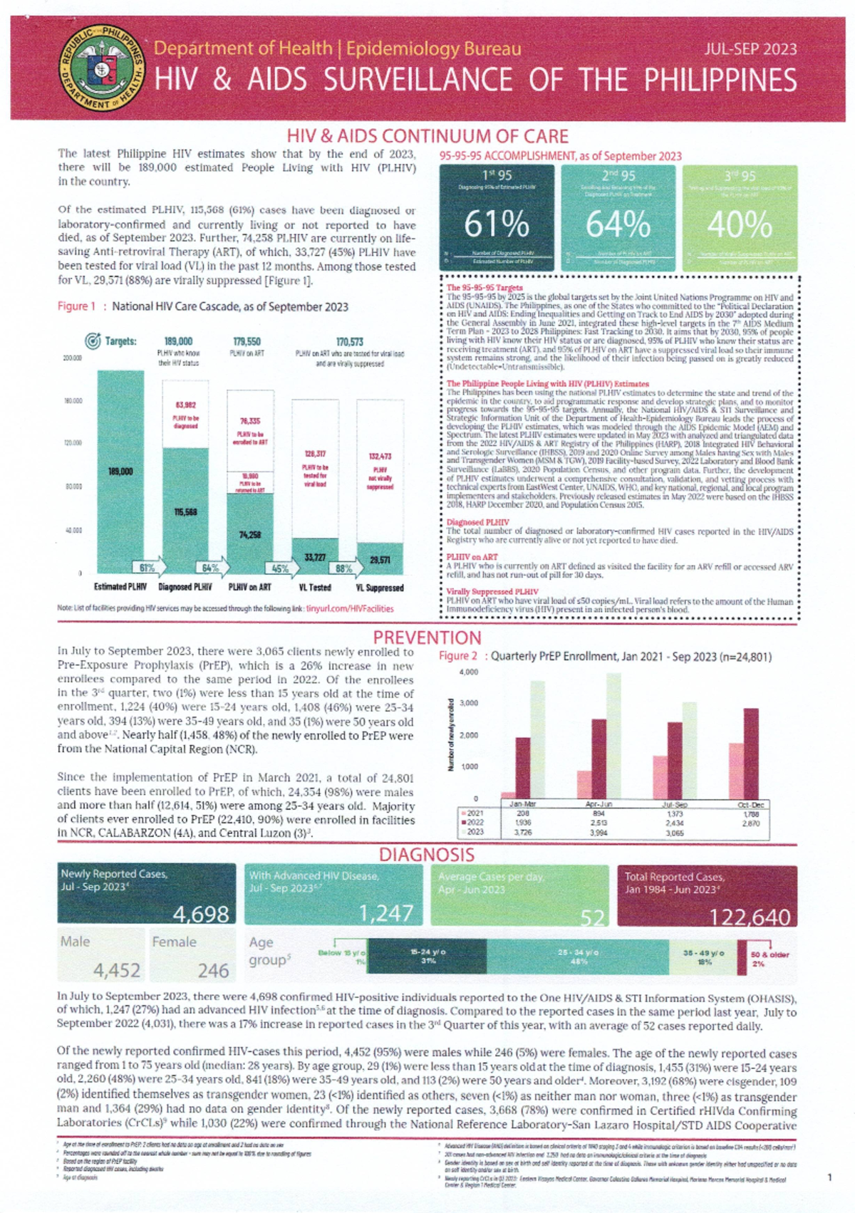 Hiv-2023-jul-sep - Goodluck - Department of Health Epidemiology Bureau ...