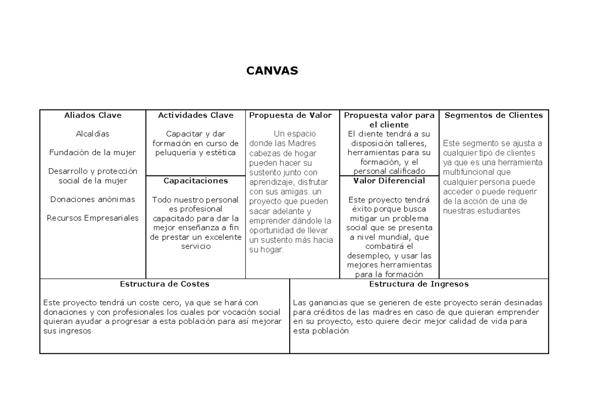Canvas - Lecture notes 1 - CANVAS Aliados Clave Alcaldías Fundación de ...