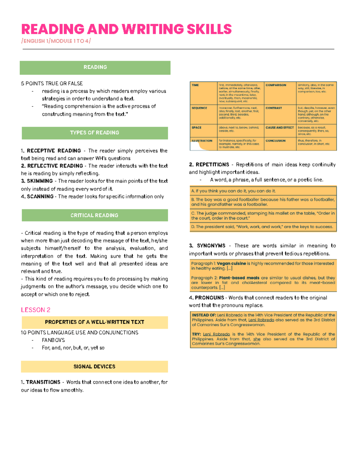 Eng 1 rev 1 - lol - READING AND WRITING SKILLS /ENGLISH 1/MODULE 1 TO 4 ...