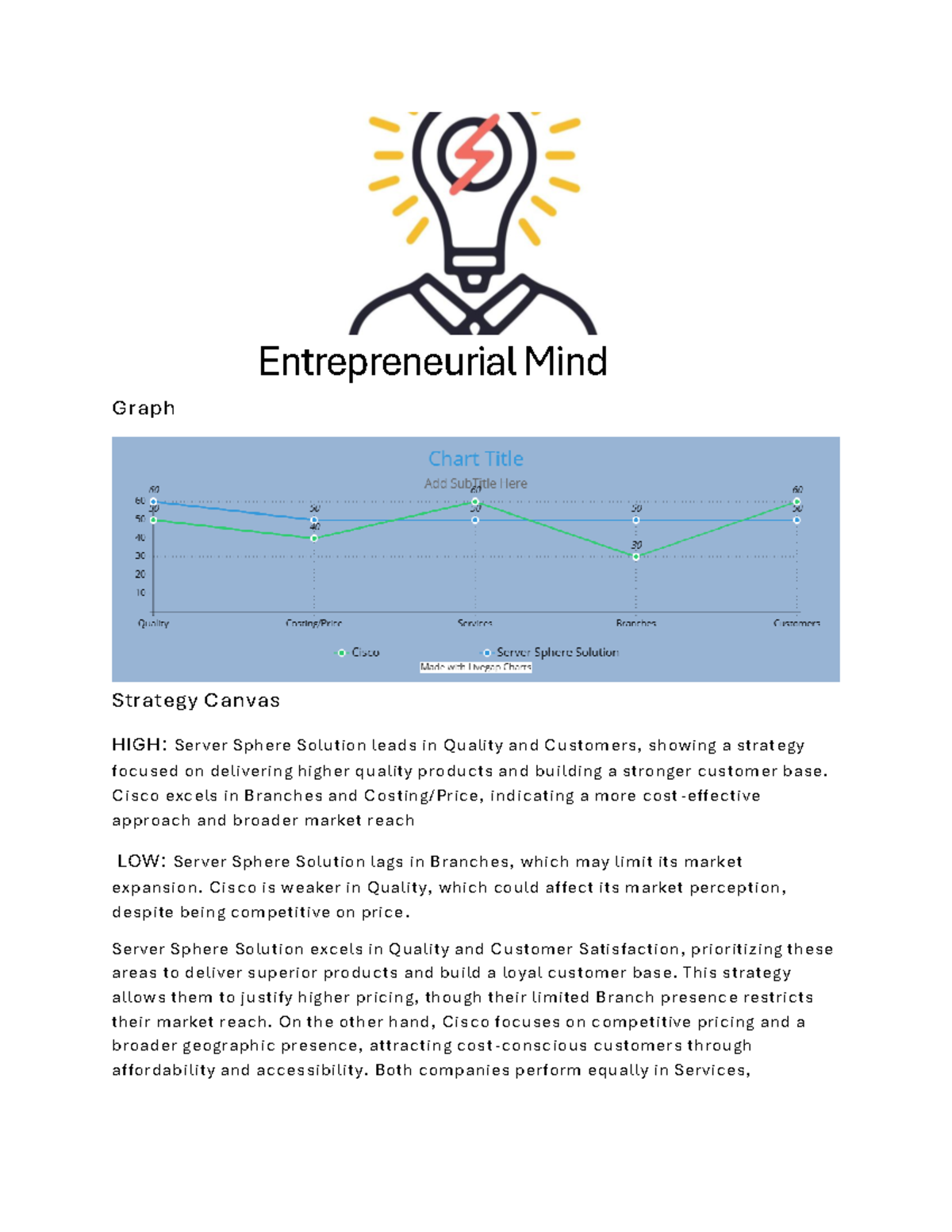 Entrep-Mind-Graph - read - Entrepreneurial Mind Graph Strategy Canvas ...