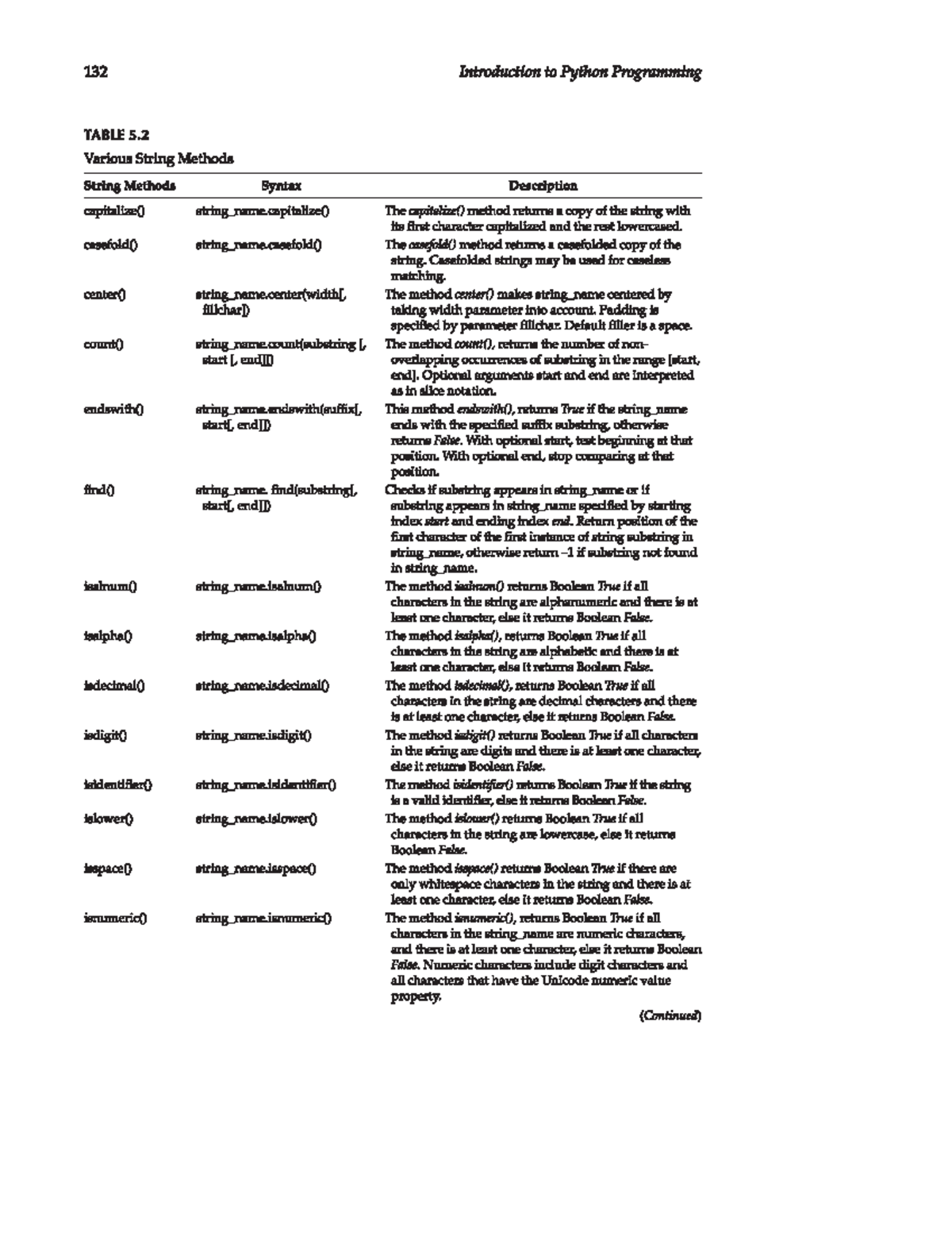 String functions Notes - 132 Introduction to Python Programming TABLE 5 ...
